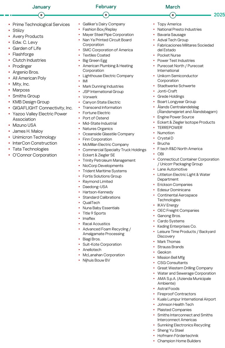 A brief overview of the main incidents in industrial cybersecurity. Q1 ...