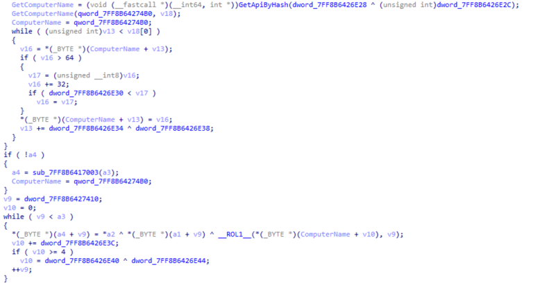 TTPs of Cyber Partisans activity aimed at espionage and disruption ...