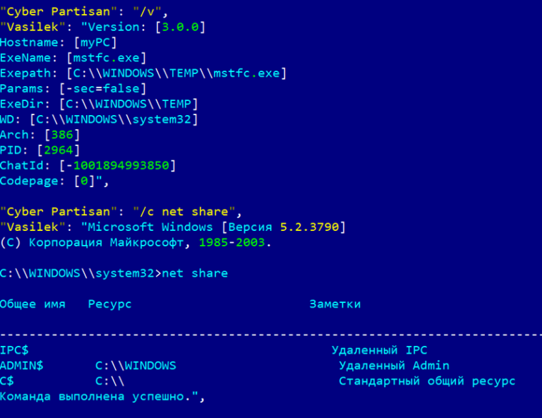 TTPs of Cyber Partisans activity aimed at espionage and disruption ...