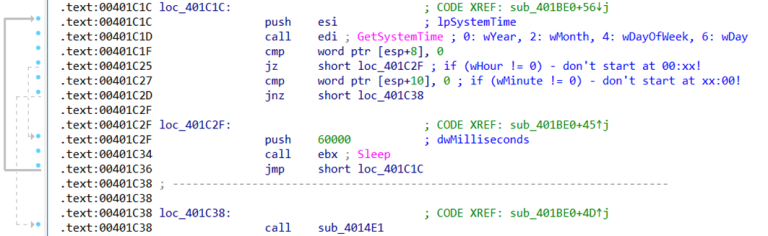 TTPs of Cyber Partisans activity aimed at espionage and disruption ...